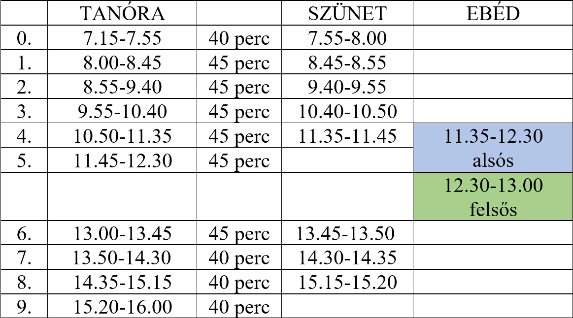 Csengetési rend – Efrém Online